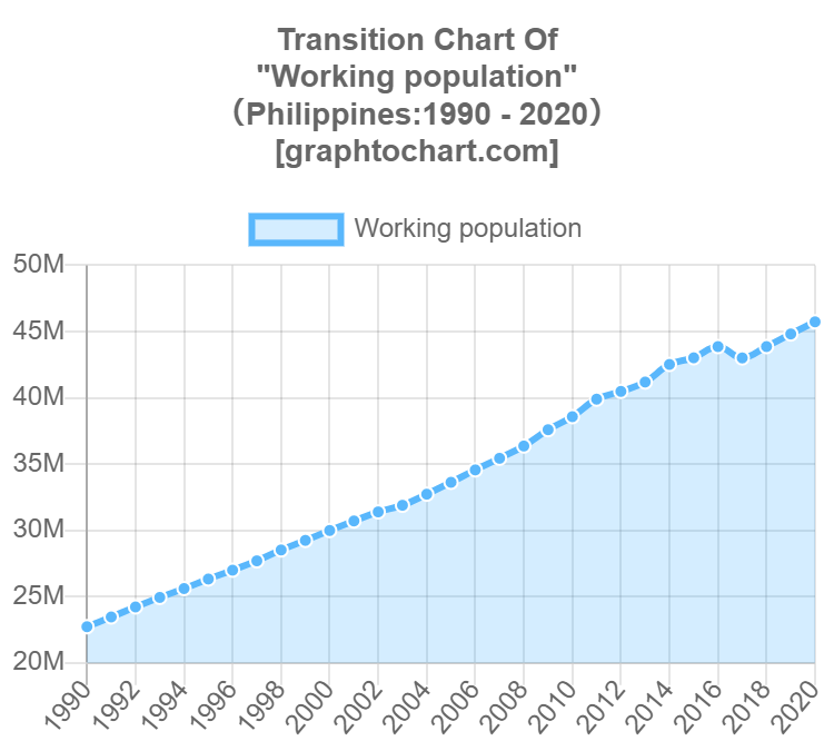 Philippines Population